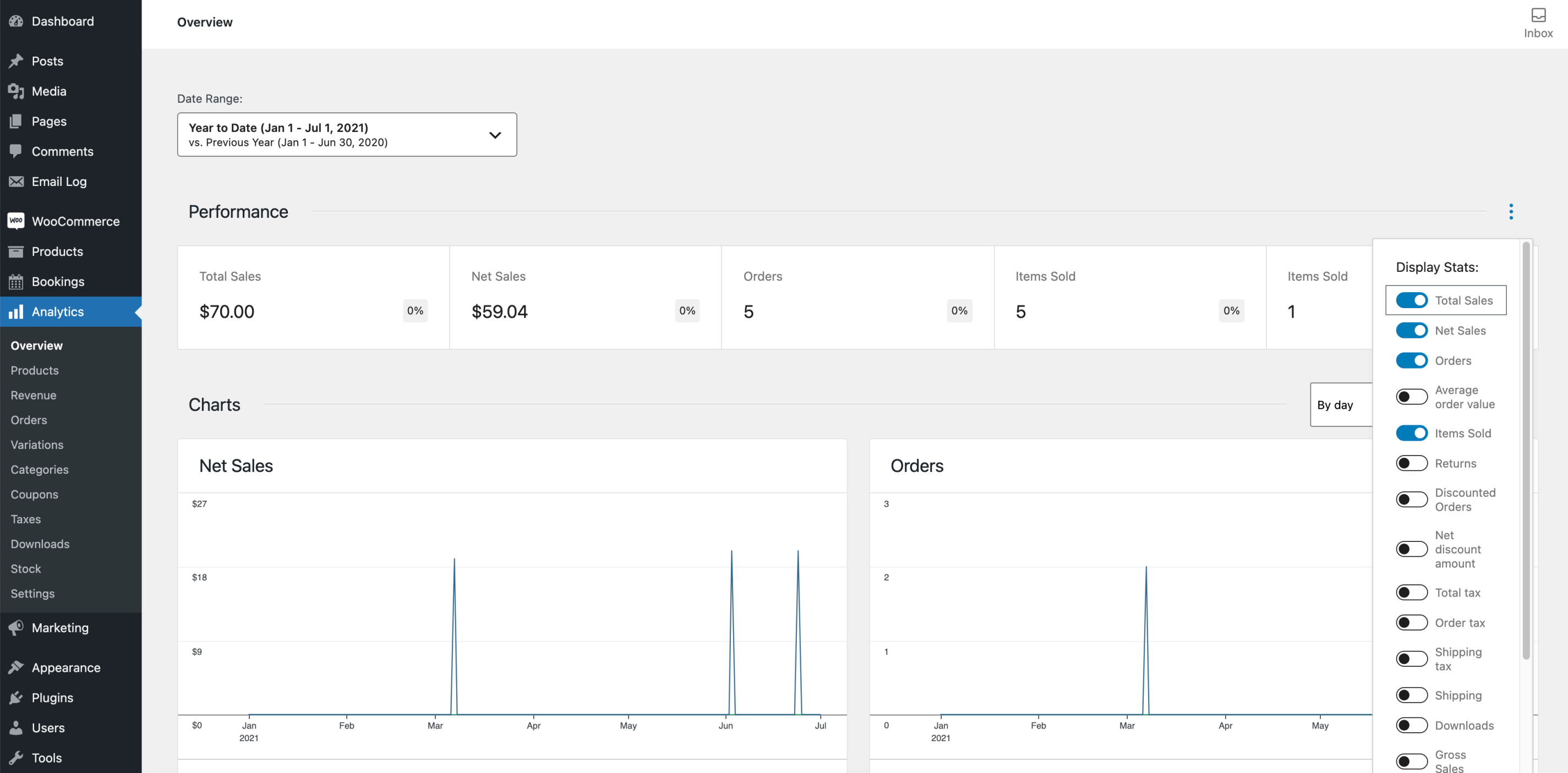 Analytics and Sales Reports Documentation - WooCommerce