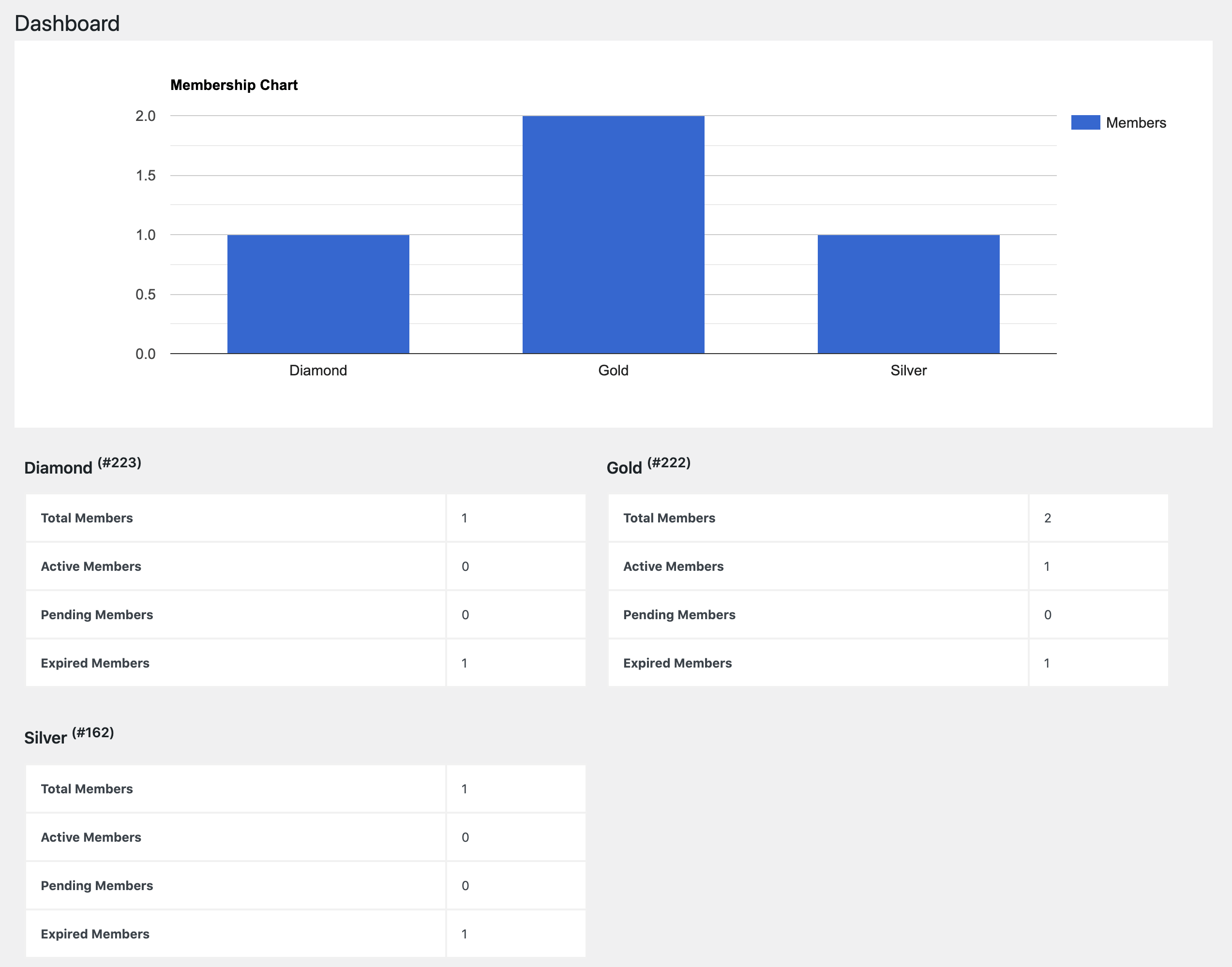WooCommerce Membership: Ultimate Membership Plugin