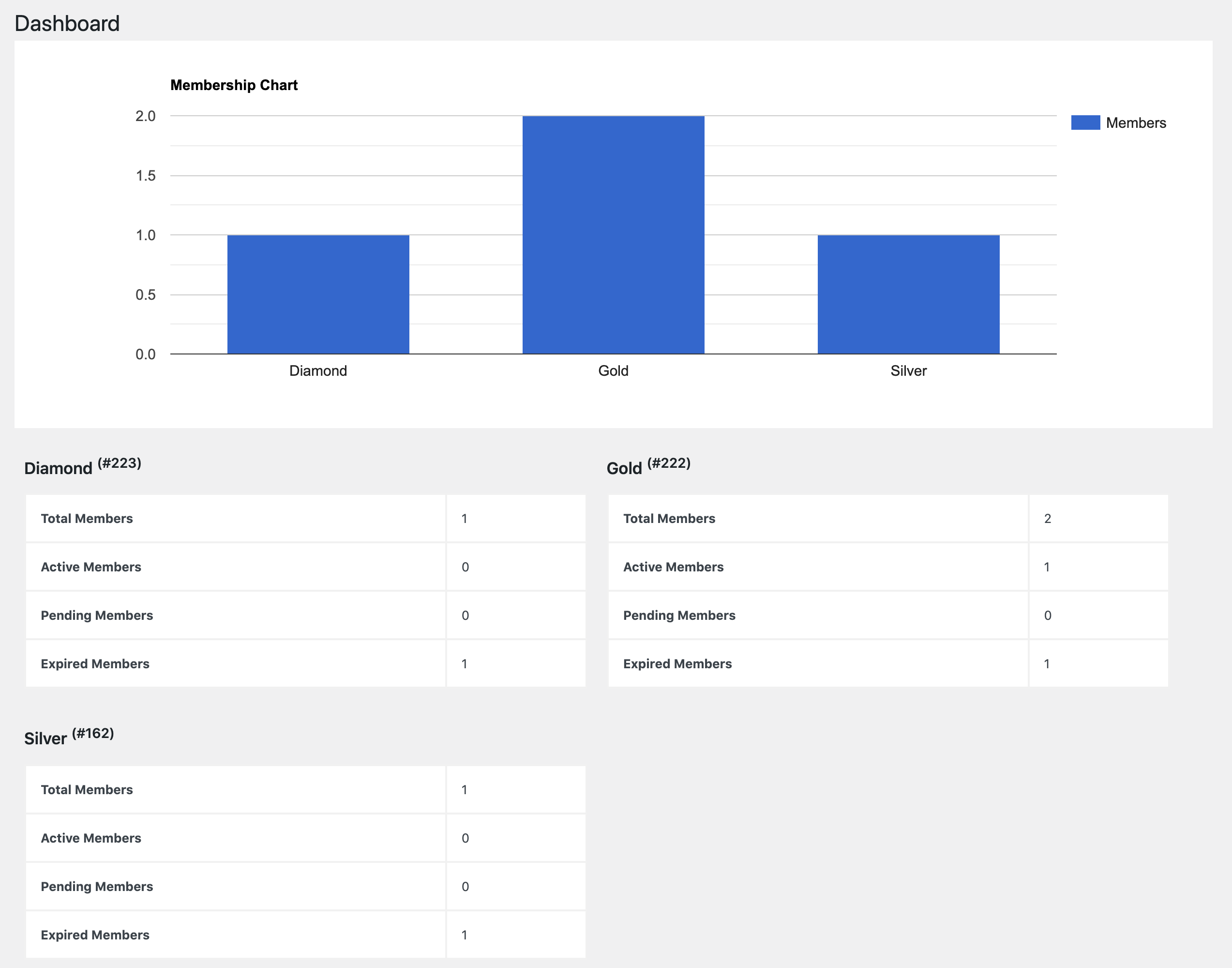 WooCommerce Membership: Ultimate Membership Plugin