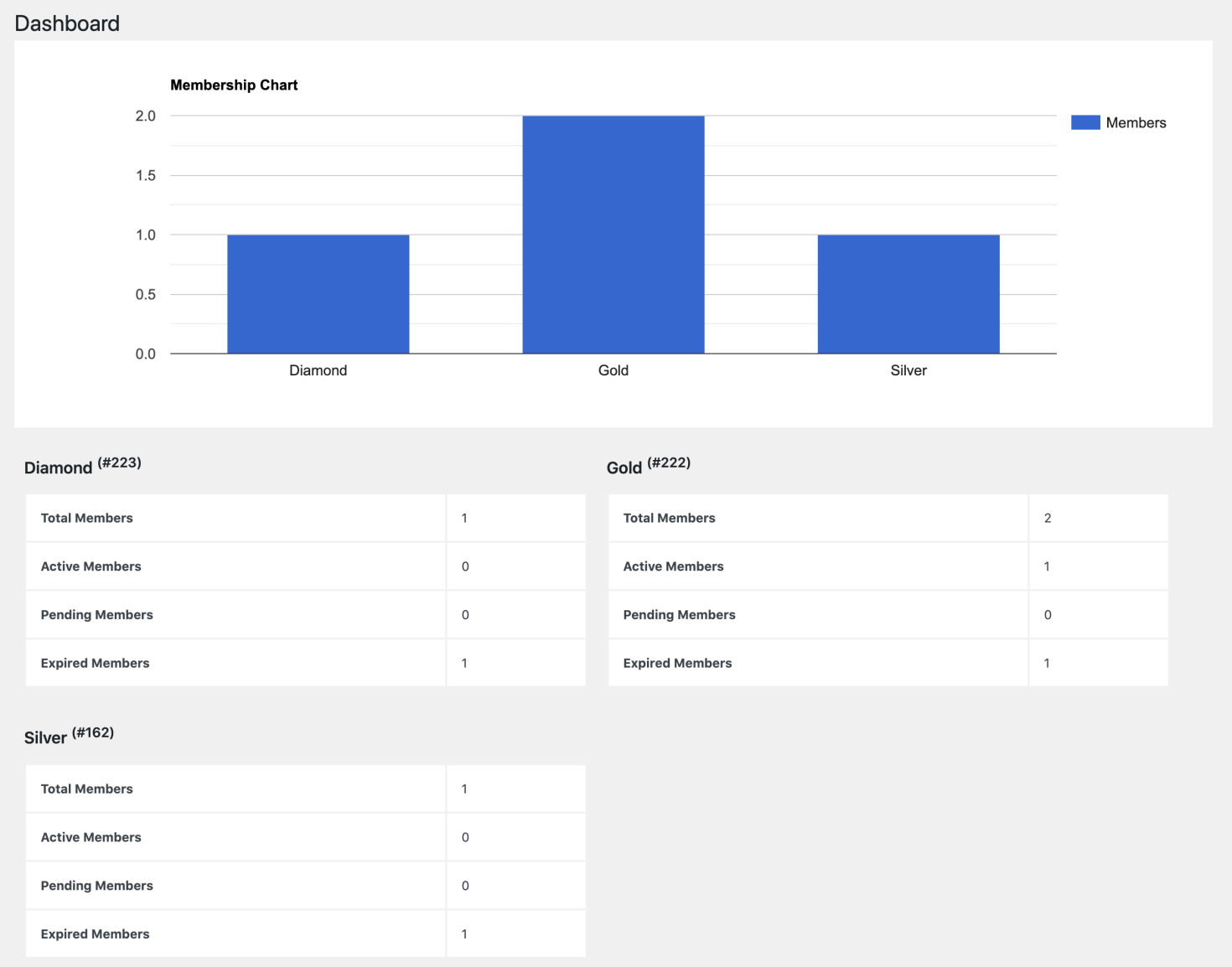 WooCommerce Membership - Plugin Documentation