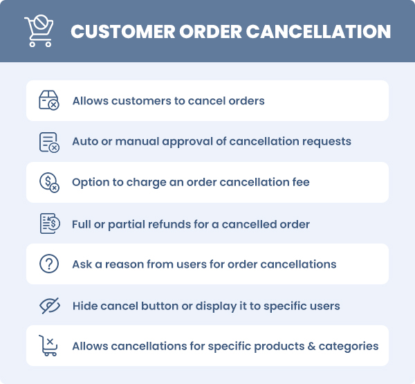 WooCommerce Order Cancel by Customers Plugin