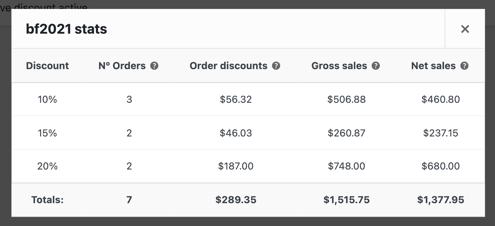 Progressive Discounts - WooCommerce
