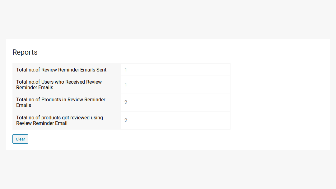 Review Reminder for WooCommerce – Remind Users to Review their Purchases