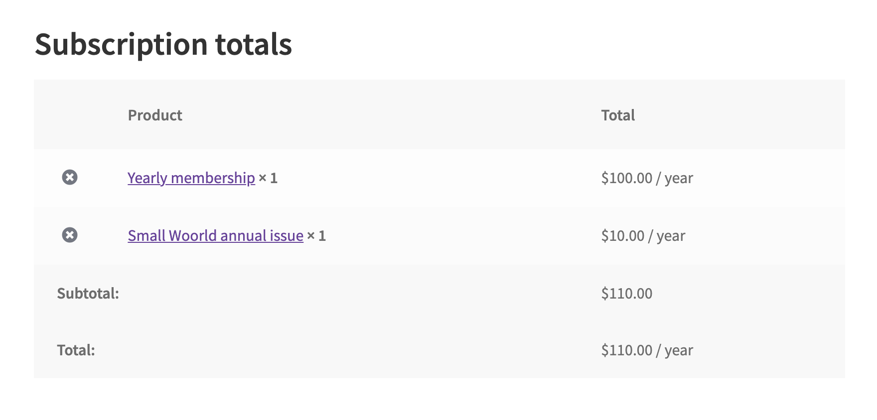 Suspend, Cancel, or Remove an Item Documentation - WooCommerce