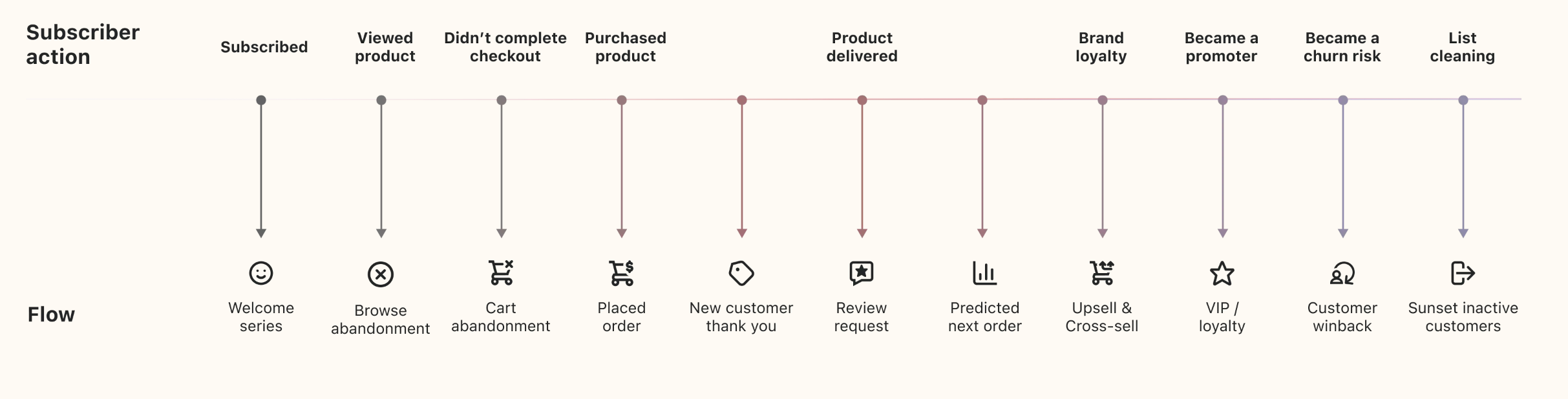 How to Customize Emails in WooCommerce