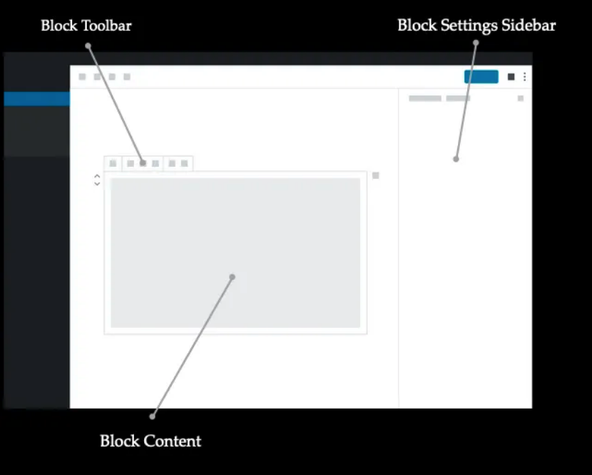 Woocommerce Store Editing Documentation Woocommerce