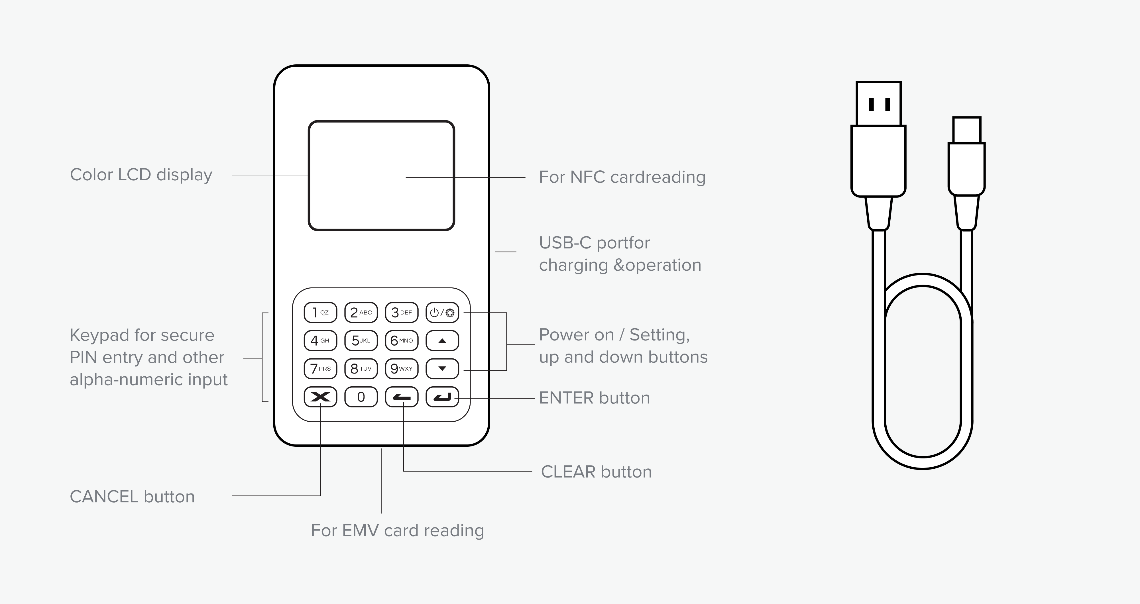 WooCommerce In-Person Payments: WisePad 3 Quick Start Guide Documentation - WooCommerce