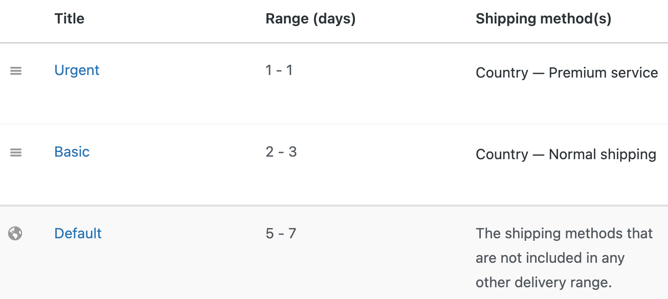 Delivery ranges Documentation - WooCommerce