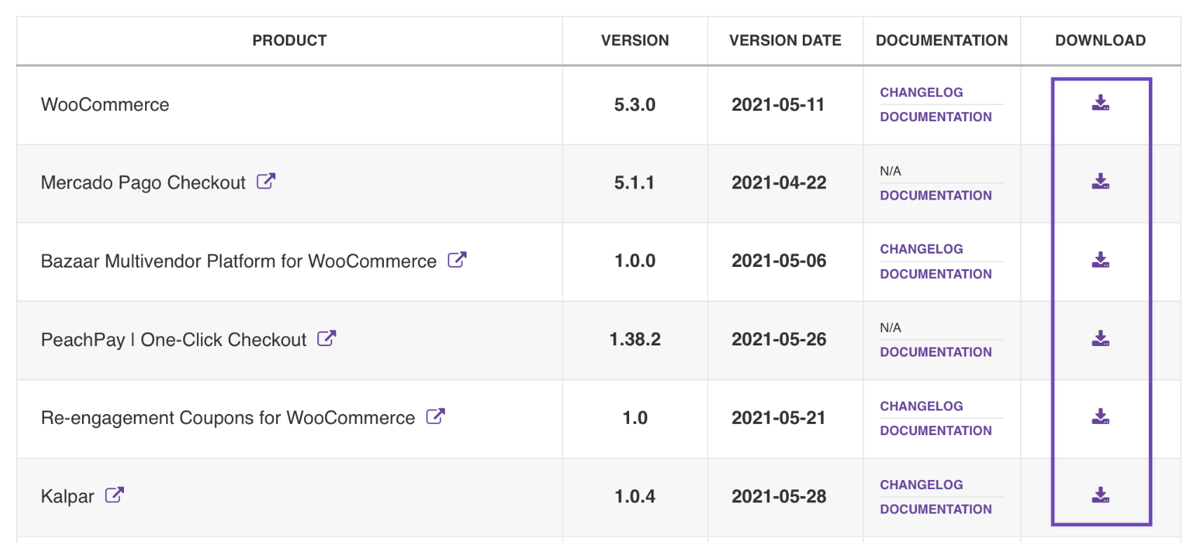Managing WooCommerce.com Subscriptions - WooCommerce