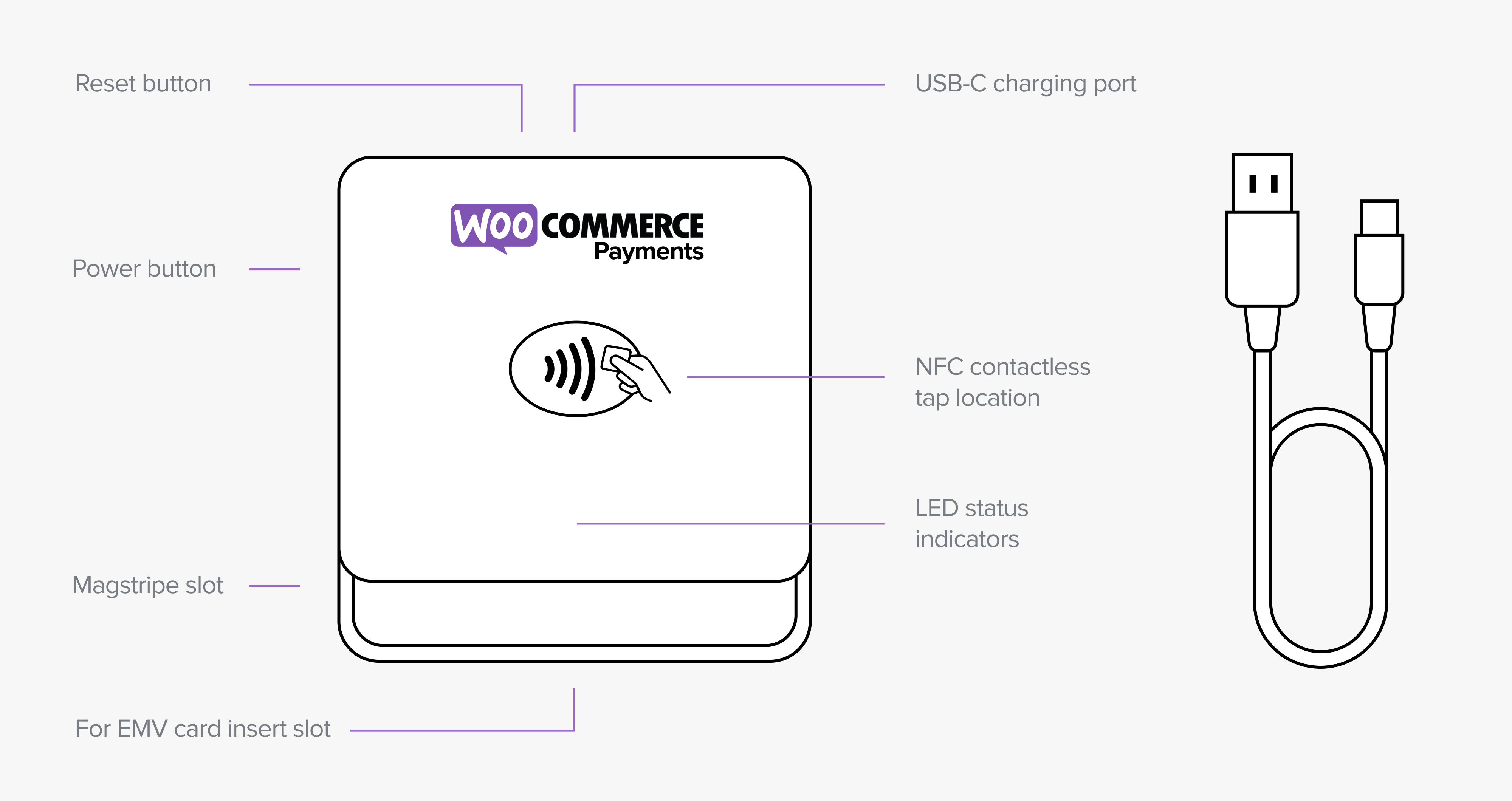WooCommerce In-Person Payments: M2 Card Reader Quick Start Guide ...