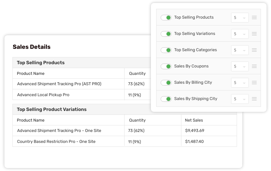 Email Reports - WooCommerce