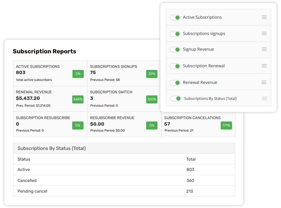 Email Reports - WooCommerce