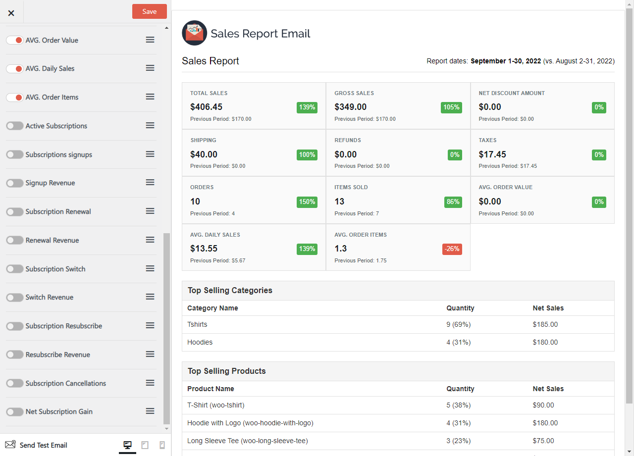 Email Reports Documentation - WooCommerce