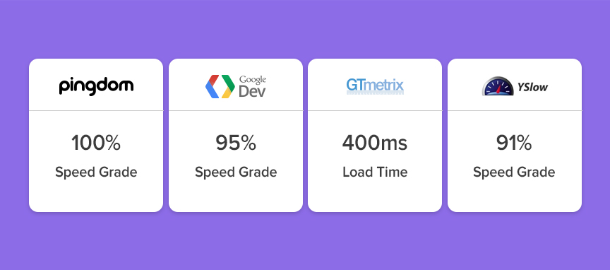 Astra Pro Plugin — WordPress.com