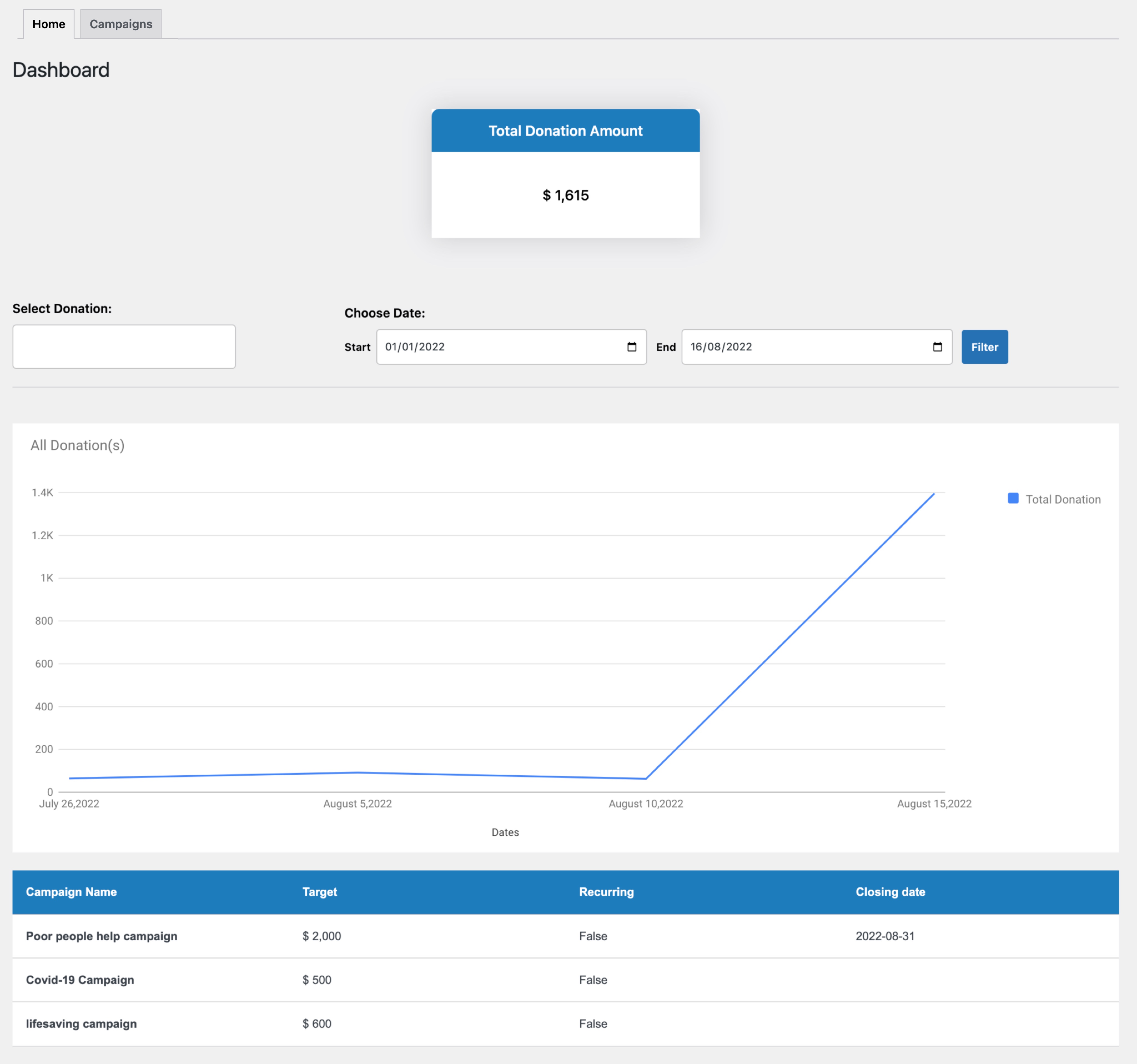 Advanced Donation - WooCommerce