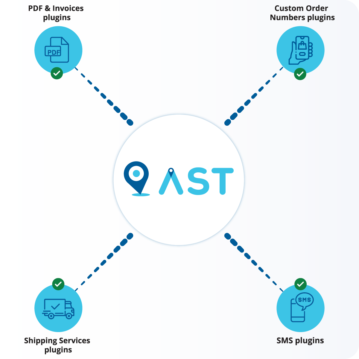 Advanced Shipment Tracking Pro - WooCommerce