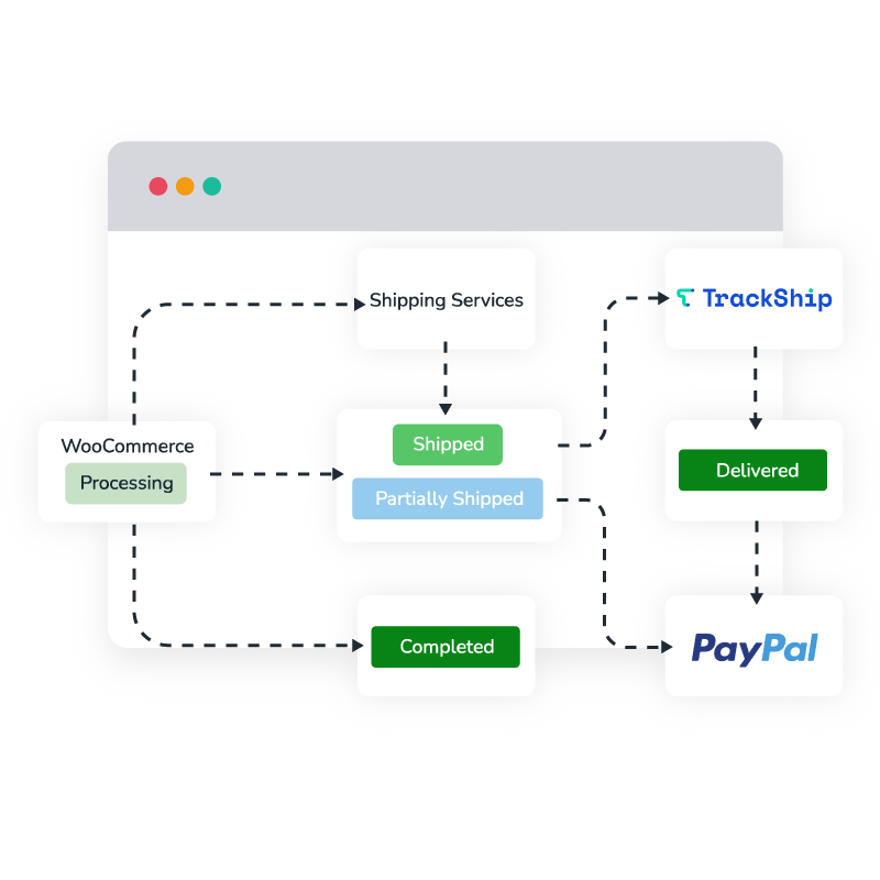 Advanced Shipment Tracking Pro - WooCommerce Marketplace