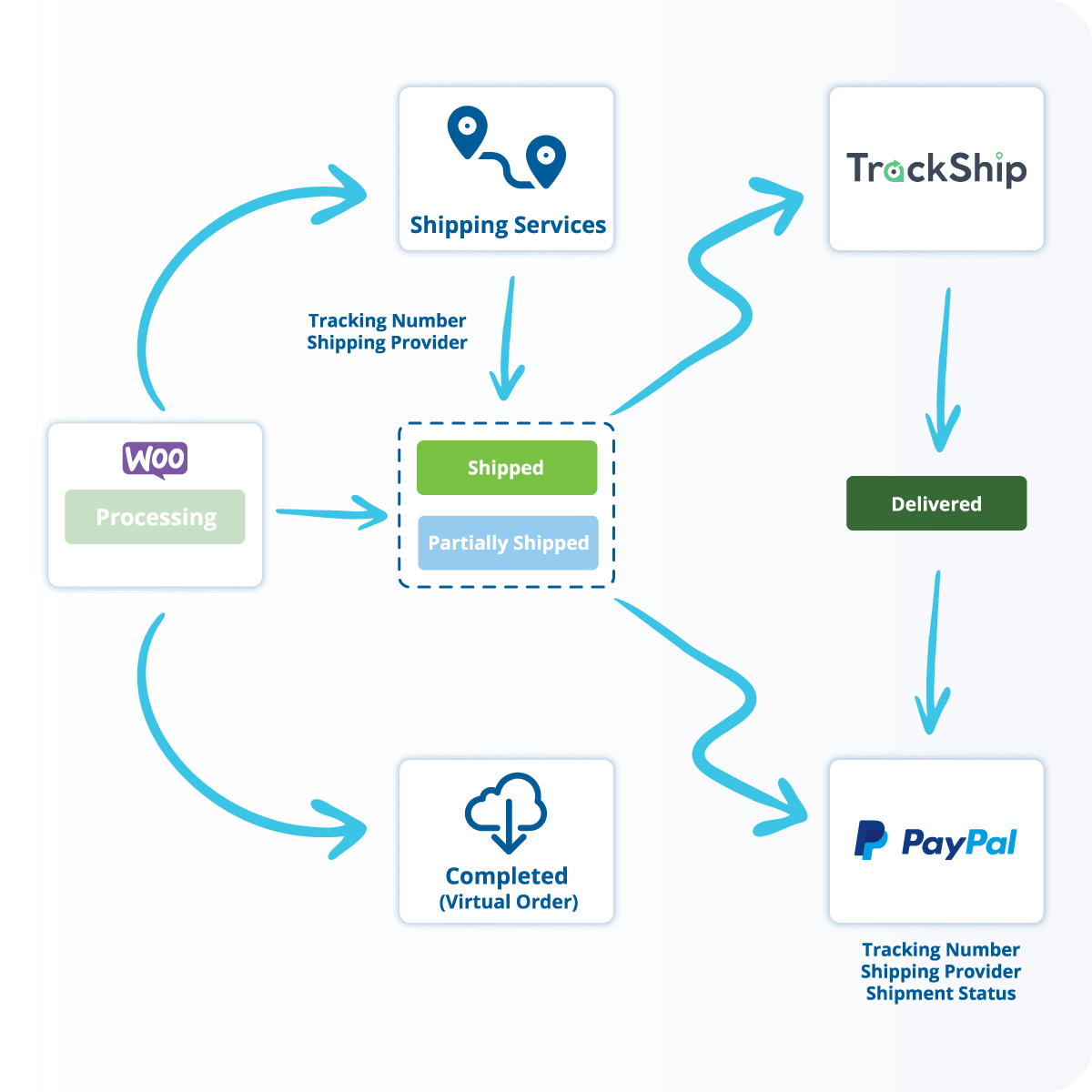 Advanced Shipment Tracking Pro - WooCommerce