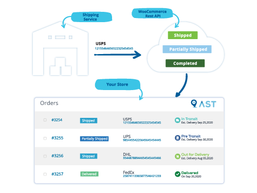 Advanced Shipment Tracking Pro - WooCommerce Marketplace