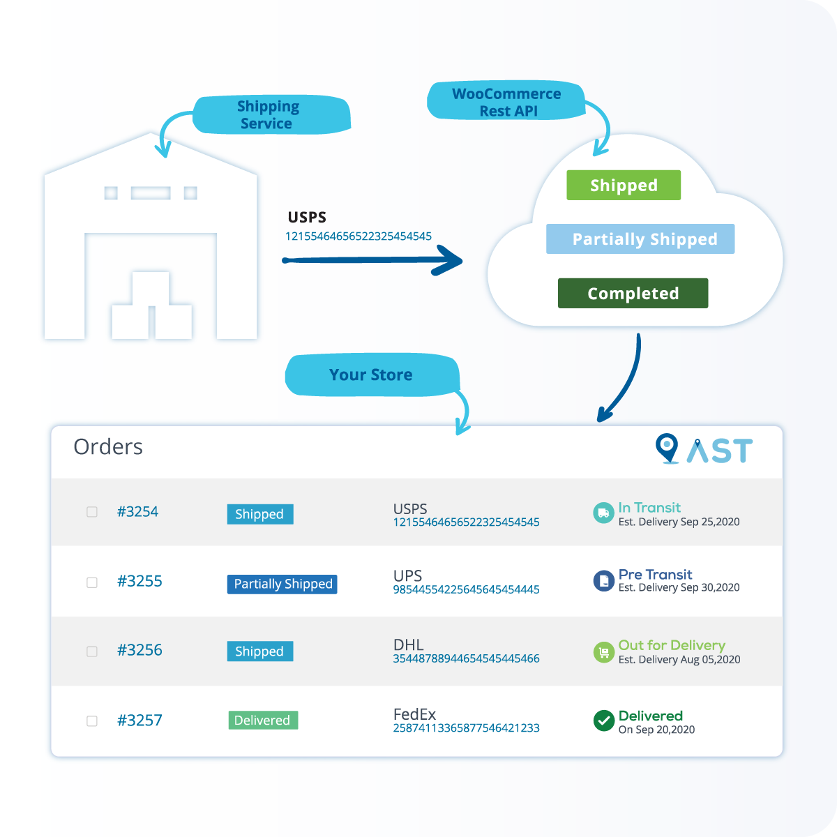 Advanced Shipment Tracking Pro - WooCommerce