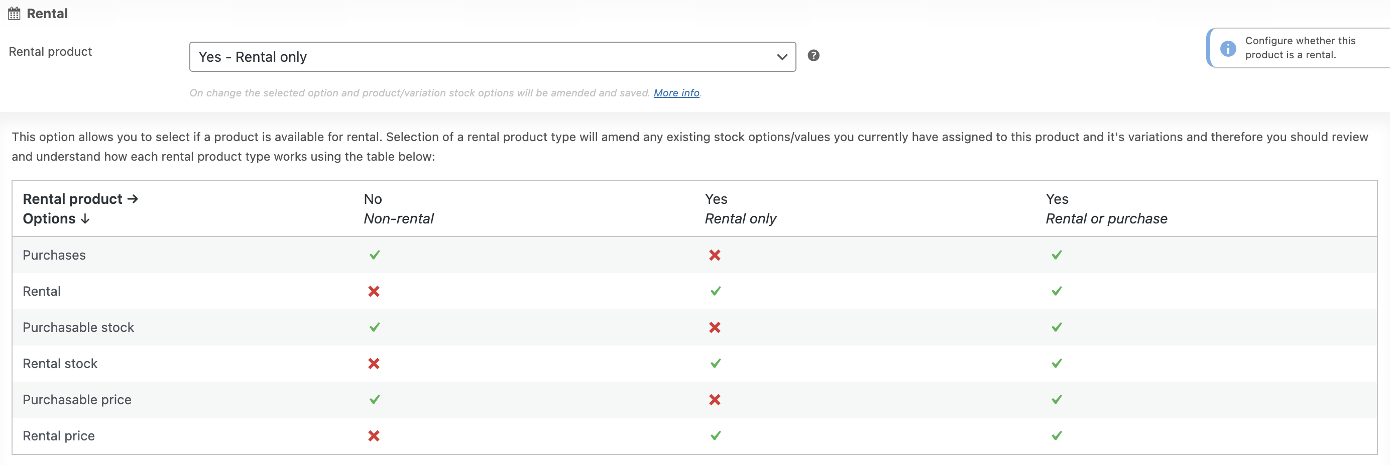 Rental Products - WooCommerce
