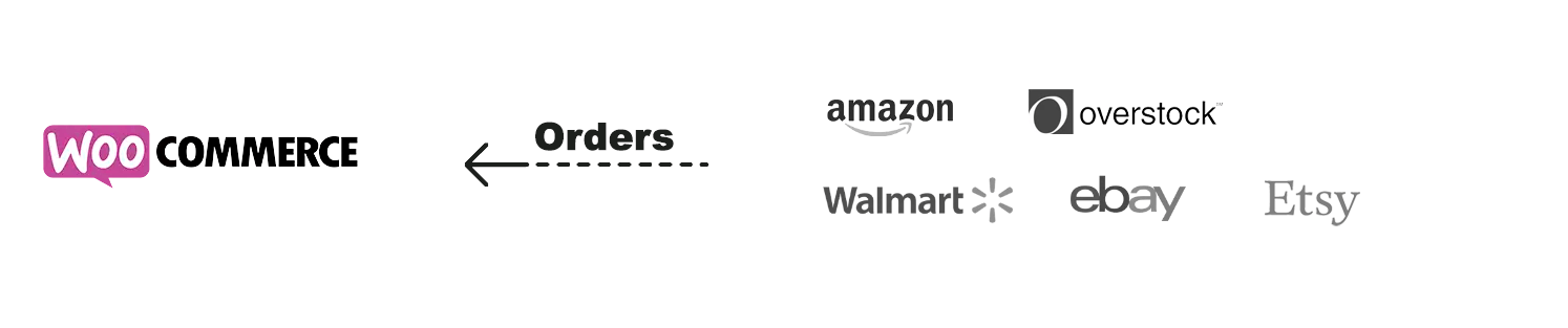 Multichannel for WooCommerce Documentation - WooCommerce