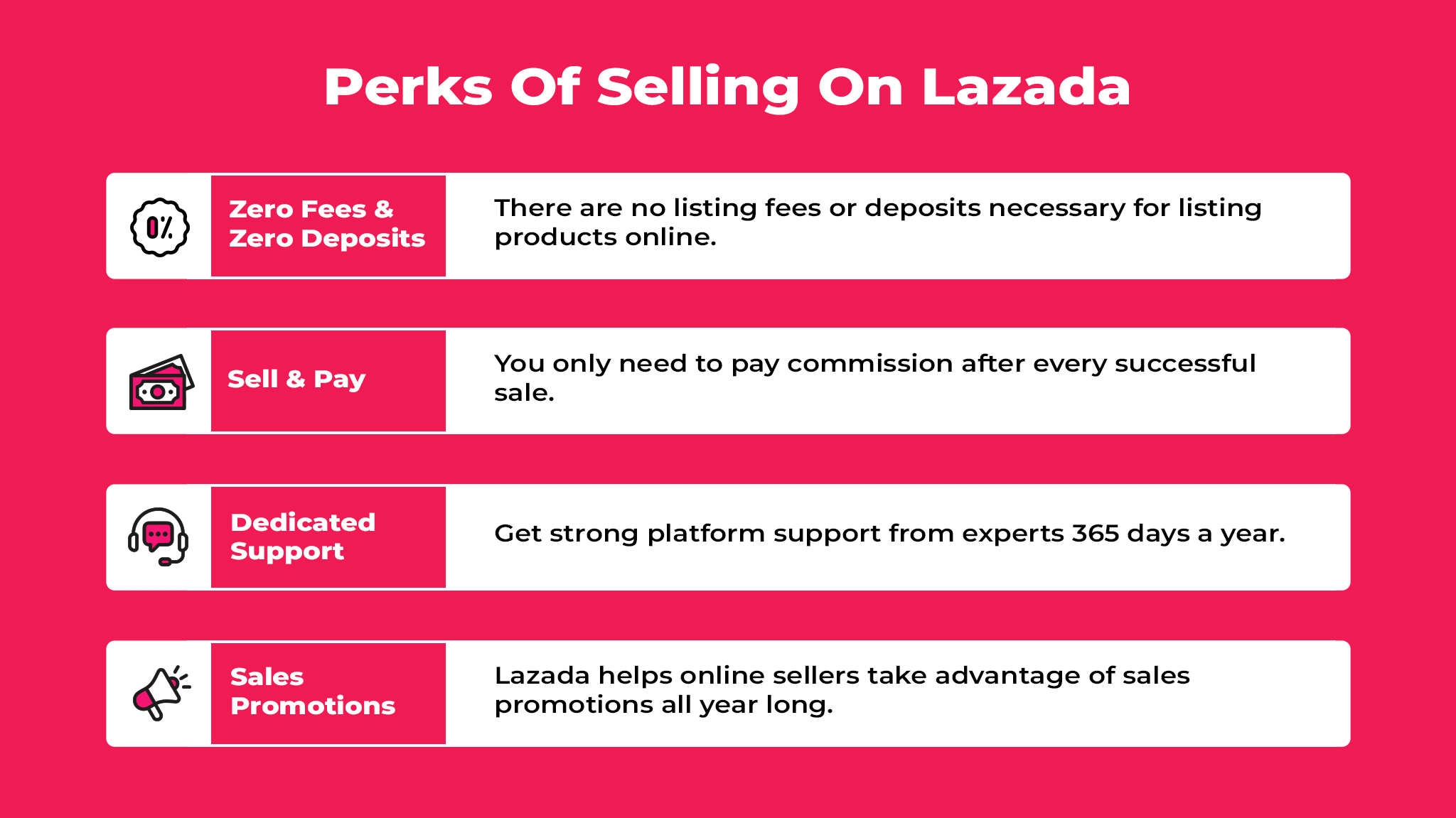 Lazada Integration For WooCommerce | Start Selling On Lazada