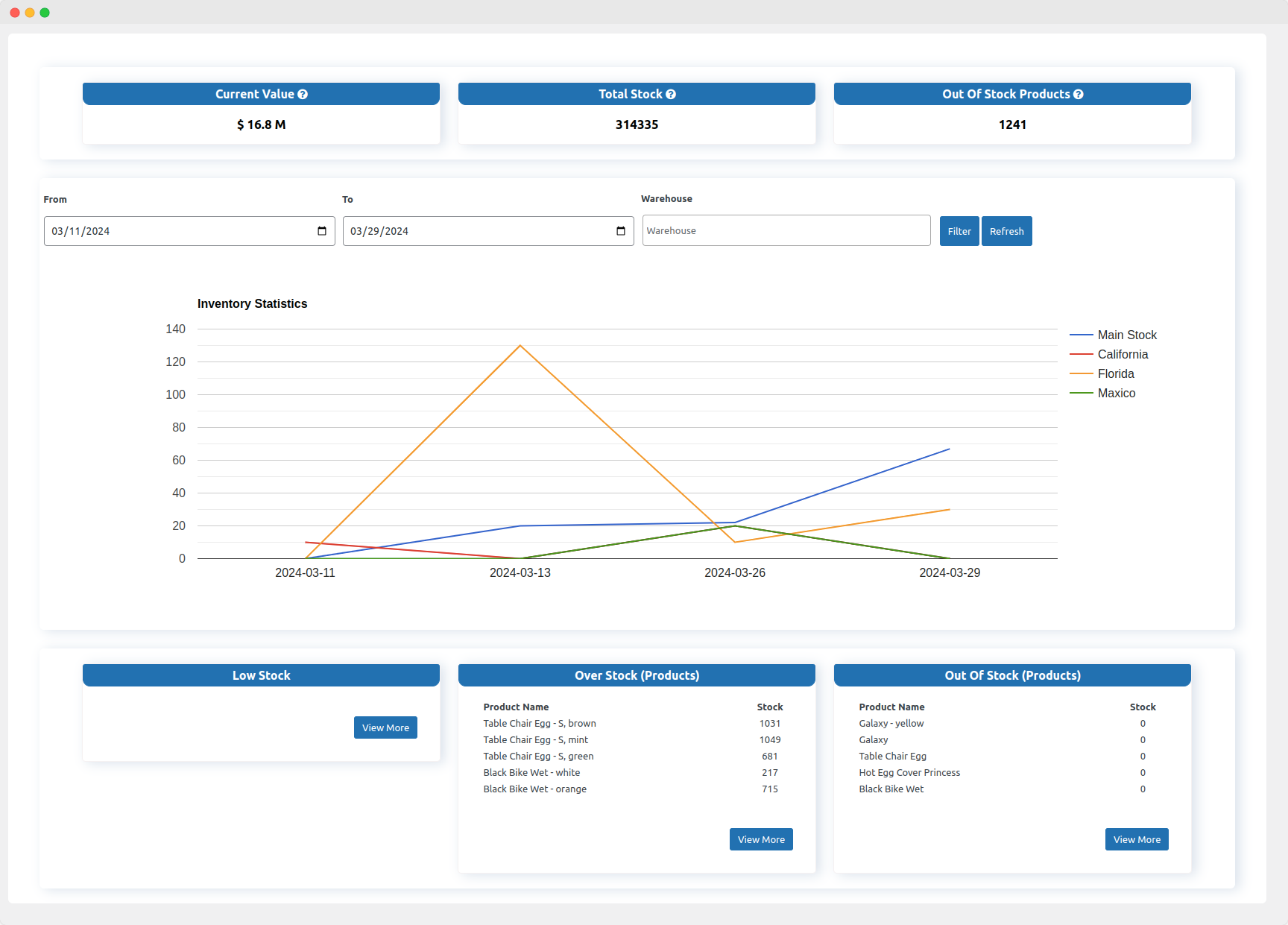 Multi Inventory Management Documentation - WooCommerce