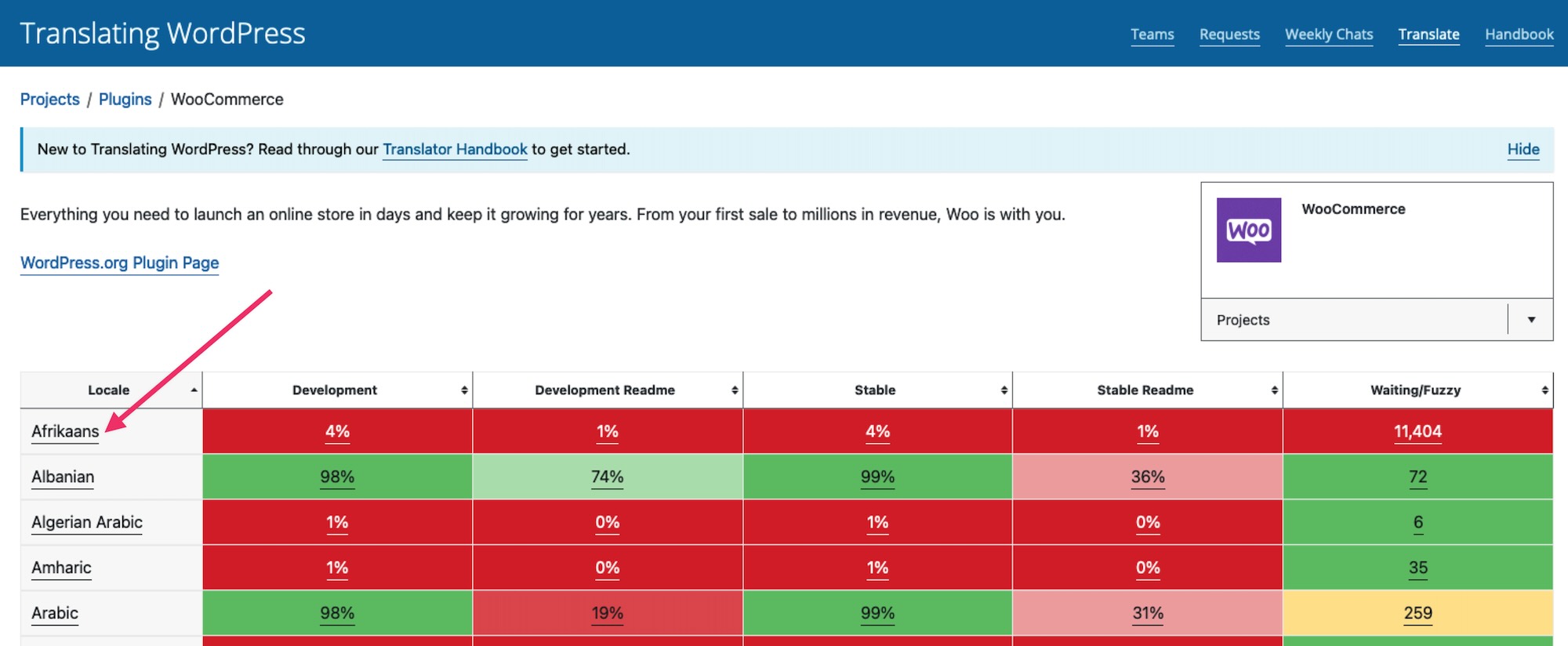 Translating WooCommerce Documentation - WooCommerce