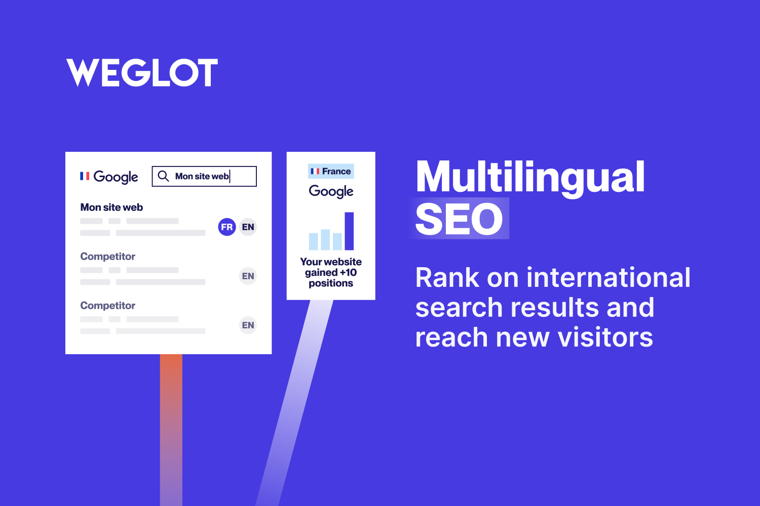 Weglot Translate - WooCommerce Marketplace