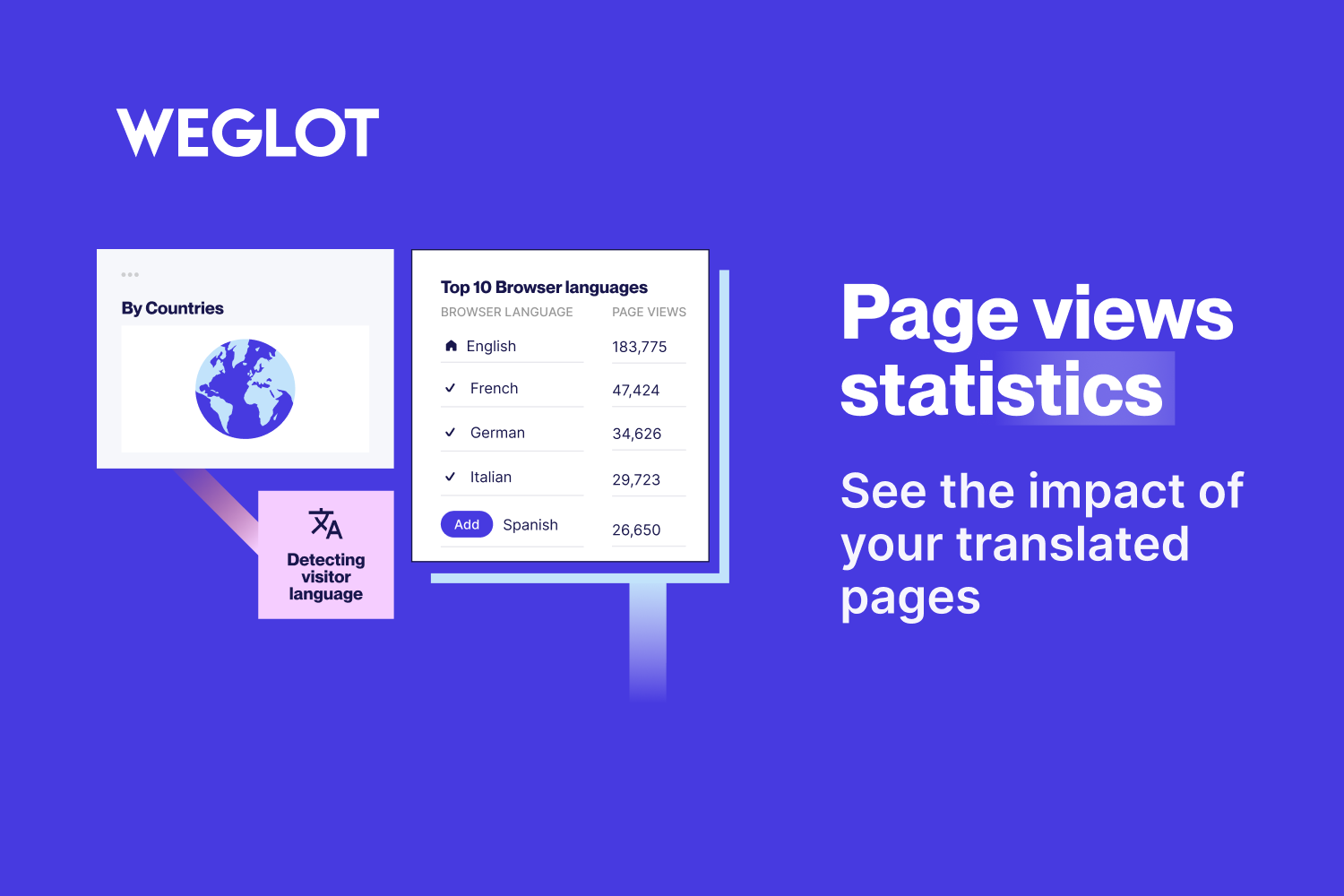 Weglot Translate - WooCommerce Marketplace
