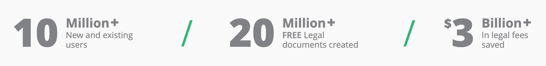 Customizable Online Legal Documents | LawDepot