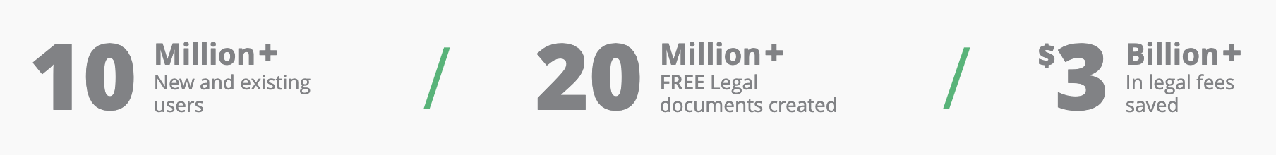 Customizable Online Legal Documents | LawDepot