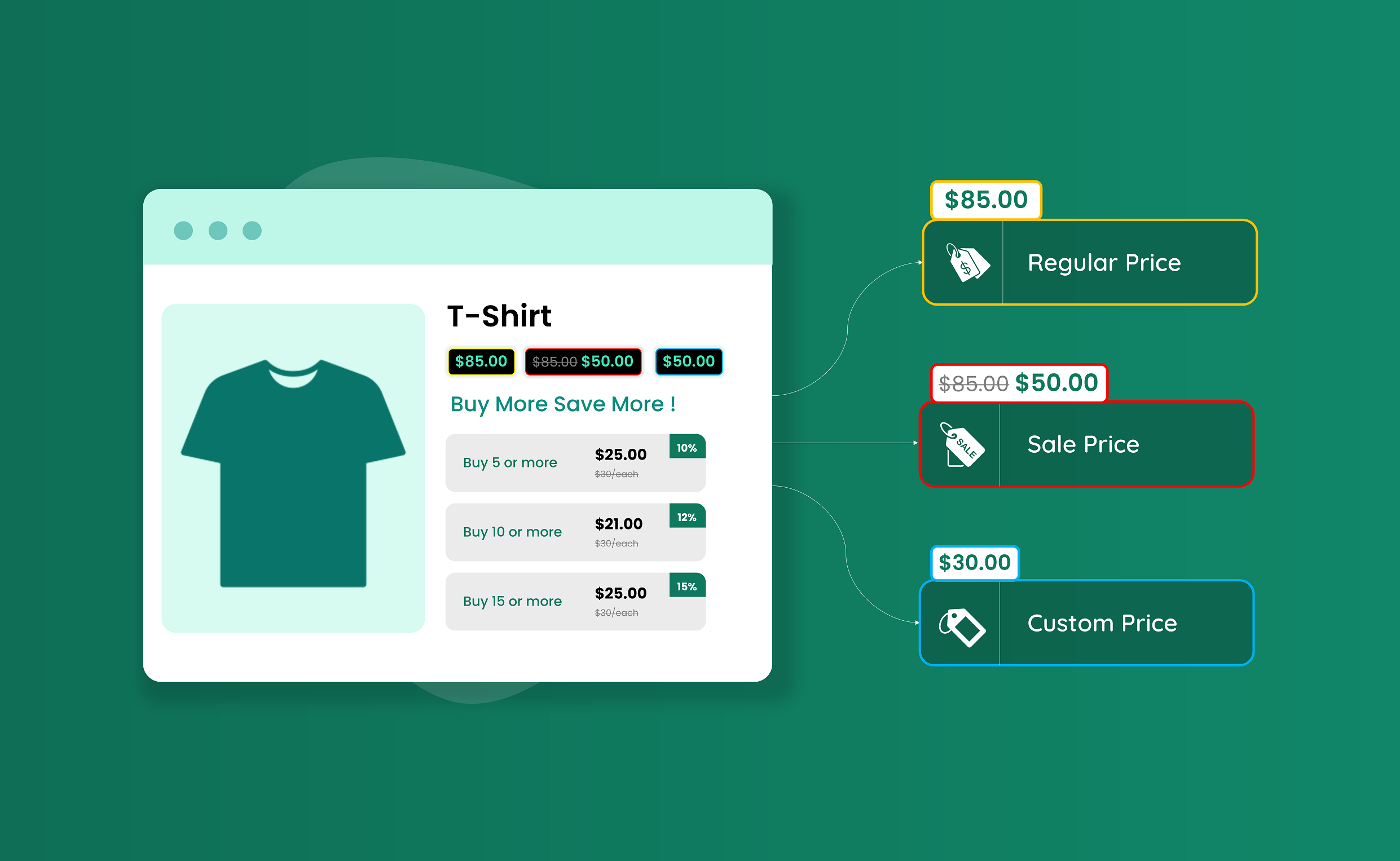 Buy More Save More - WooCommerce Marketplace