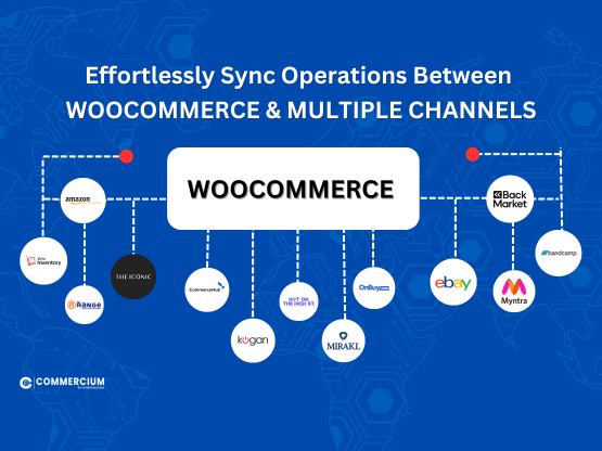 Commercium Marketplace Integration - WooCommerce Integration