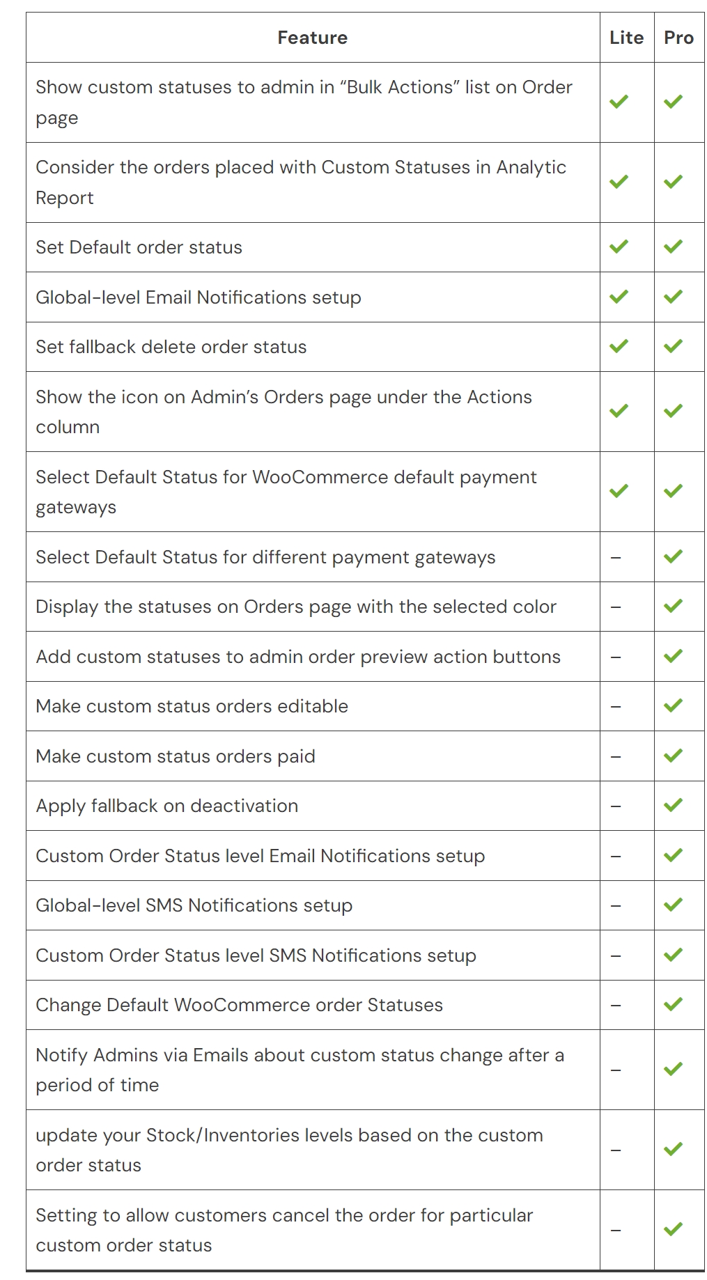 Flexi Custom Order Status - WooCommerce Marketplace