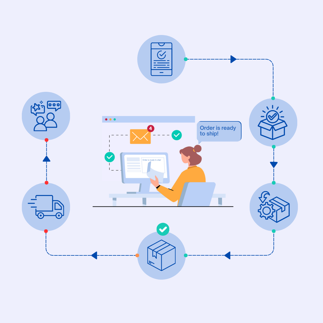 Flexi Custom Order Status - WooCommerce Marketplace