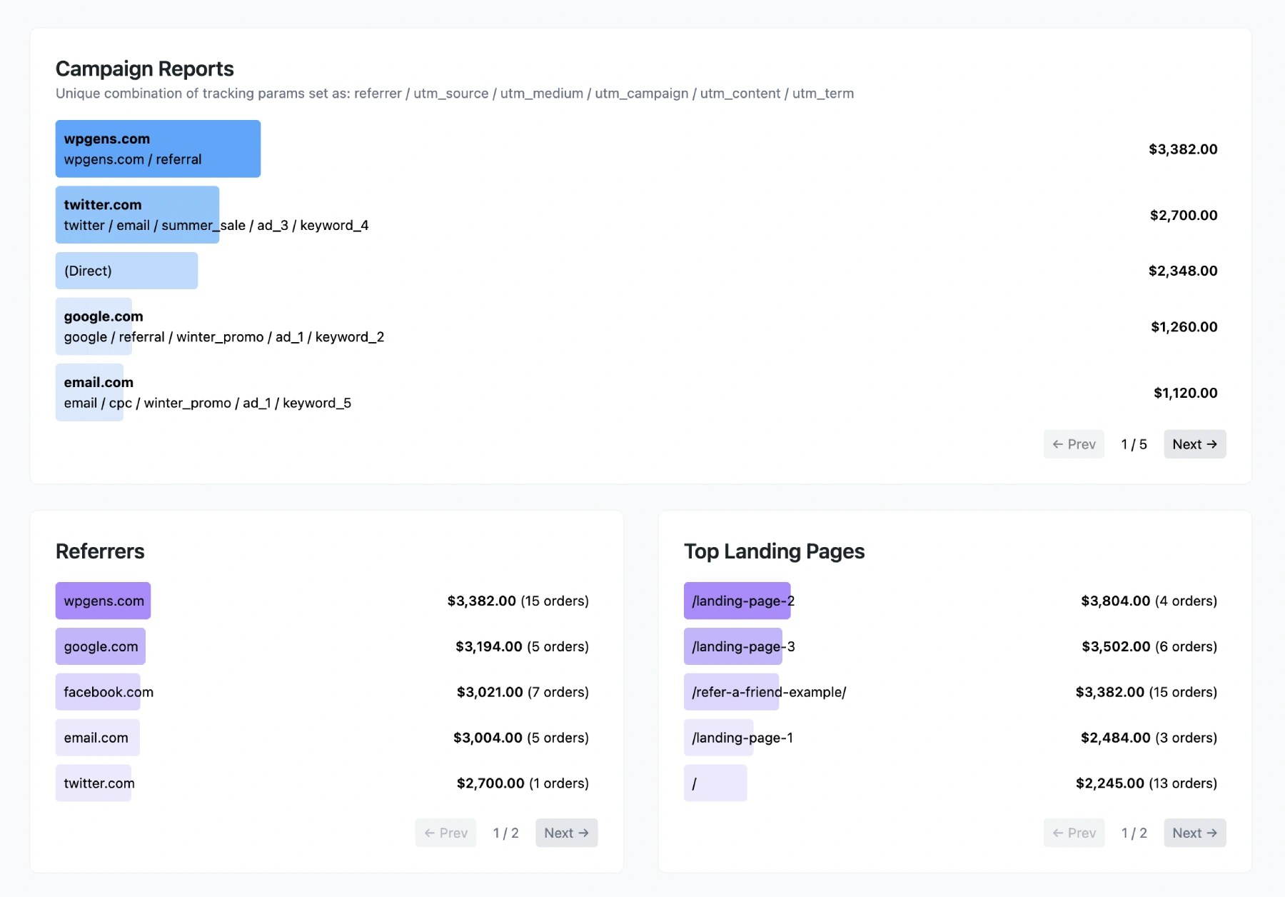 Utm Tracking Woocommerce Marketplace
