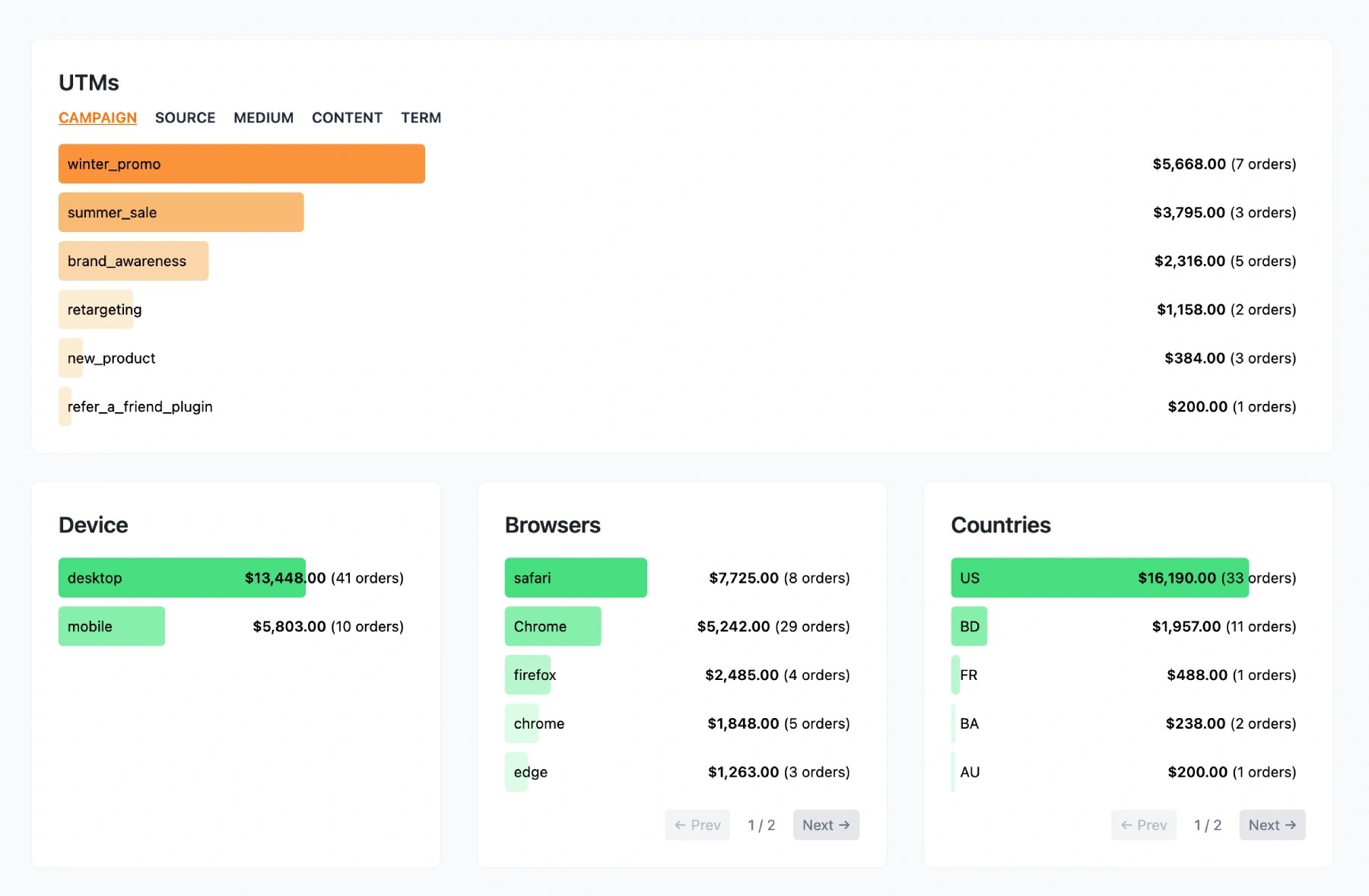 UTM Tracking - WooCommerce Marketplace