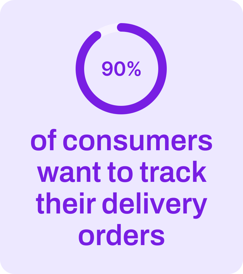 Order Shipment Tracking - WooCommerce Marketplace