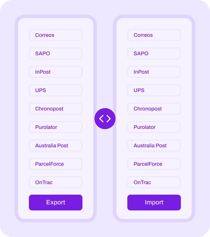 Order Shipment Tracking - WooCommerce Marketplace