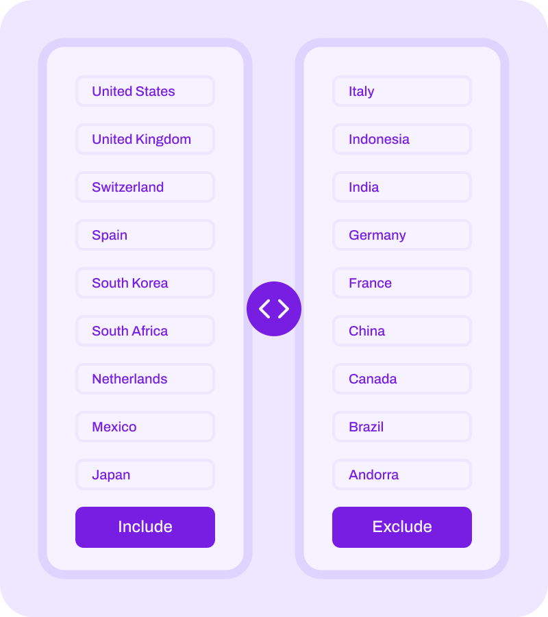 Phone Number Validation - WooCommerce Marketplace
