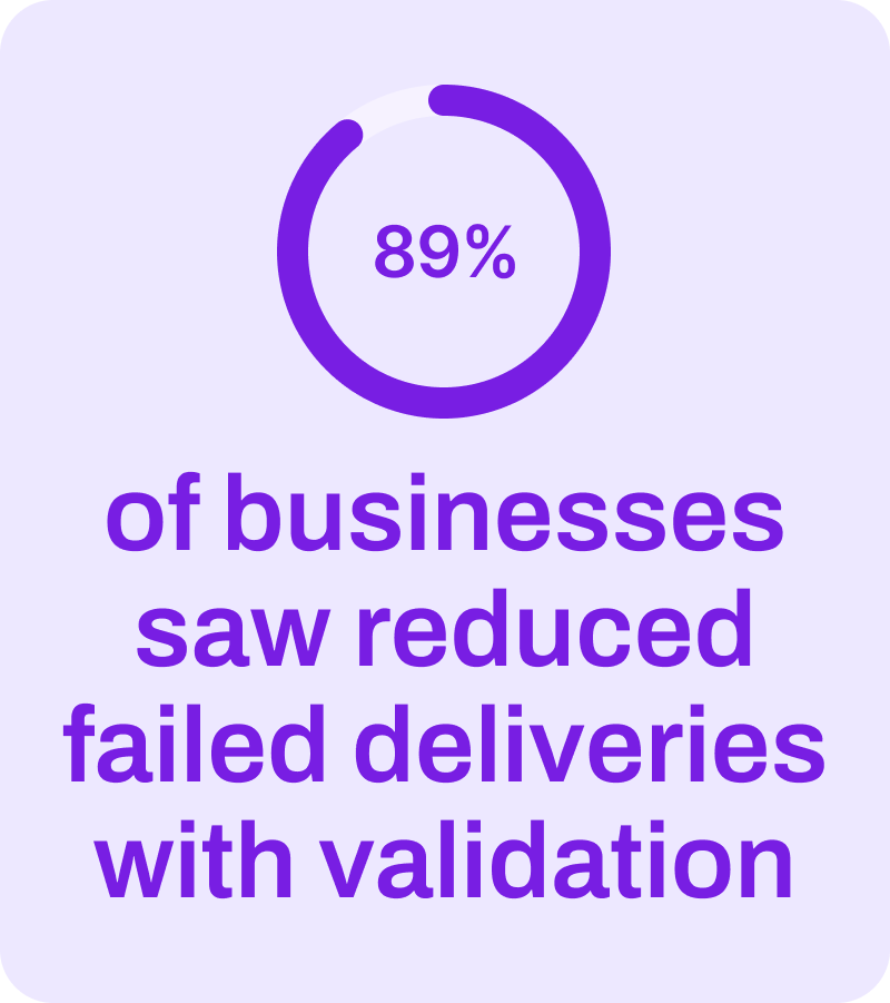 Phone Number Validation - WooCommerce Marketplace