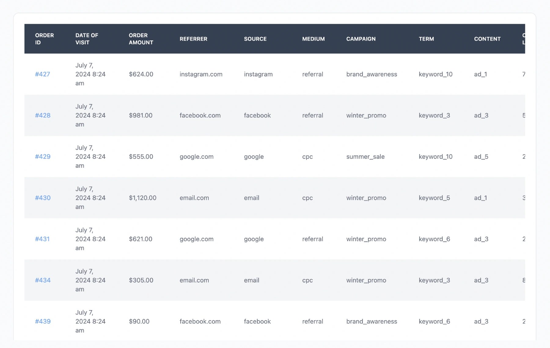 UTM Tracking - WooCommerce Marketplace