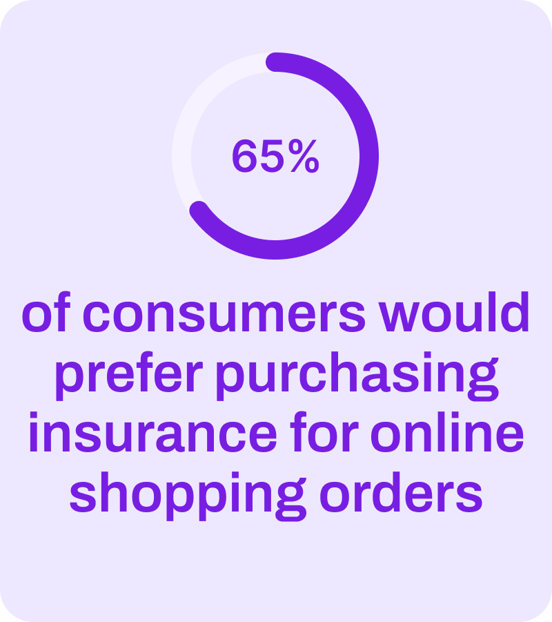 Product Insurance - WooCommerce Marketplace