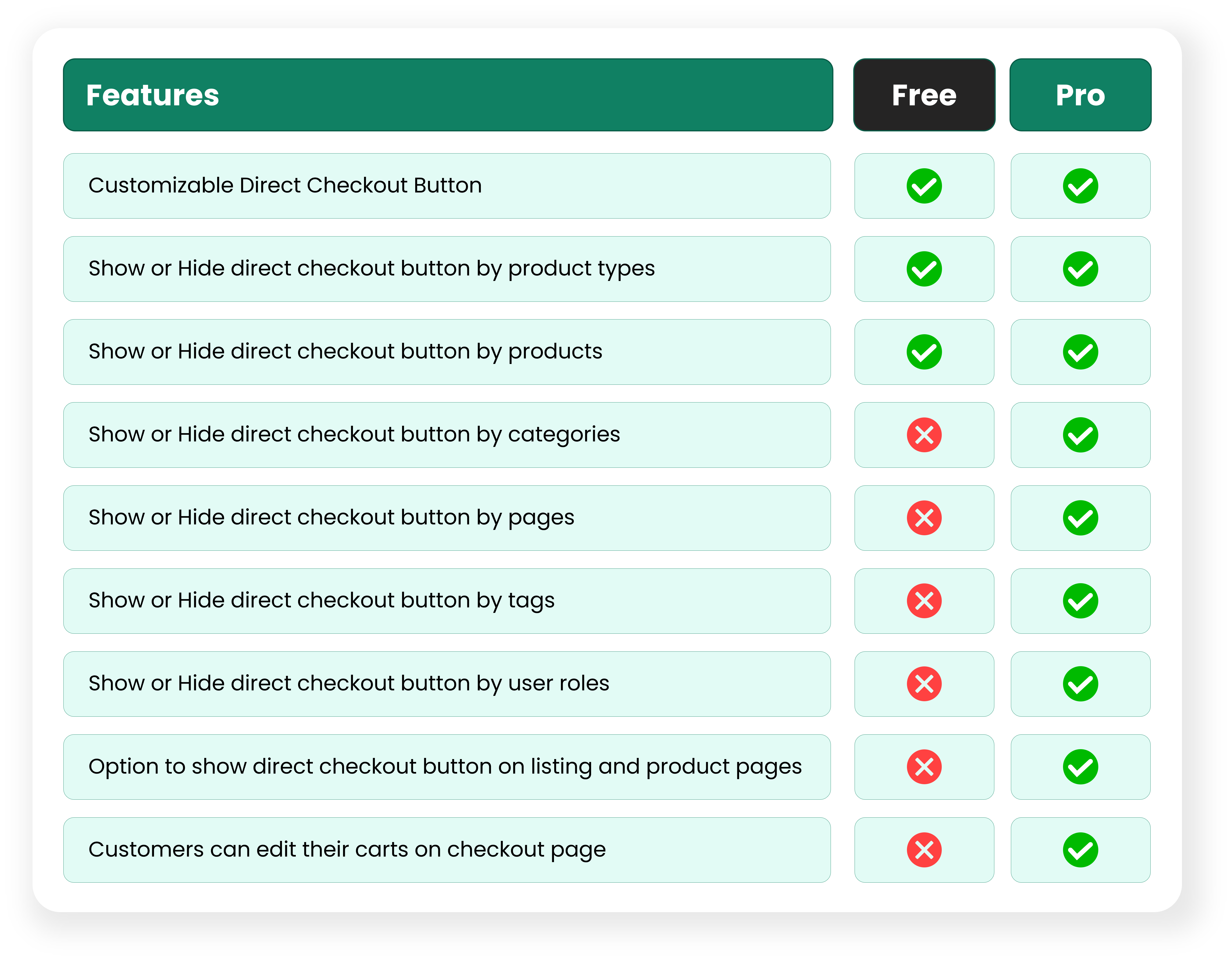 Skip Cart & Direct Checkout for WooCommerce - Free & Pro