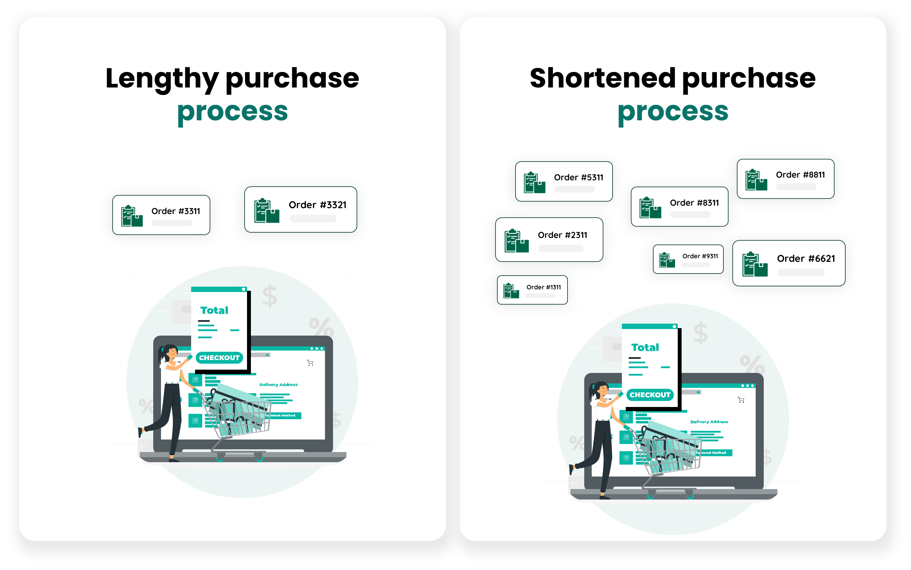 Skip Cart & Direct Checkout for WooCommerce - Free & Pro