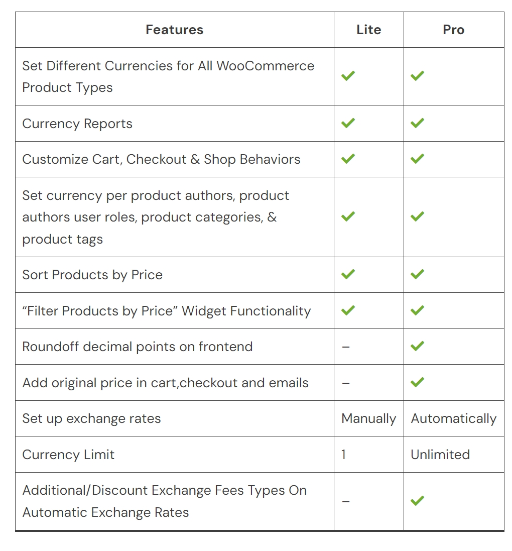 Currency Per Product - WooCommerce Marketplace