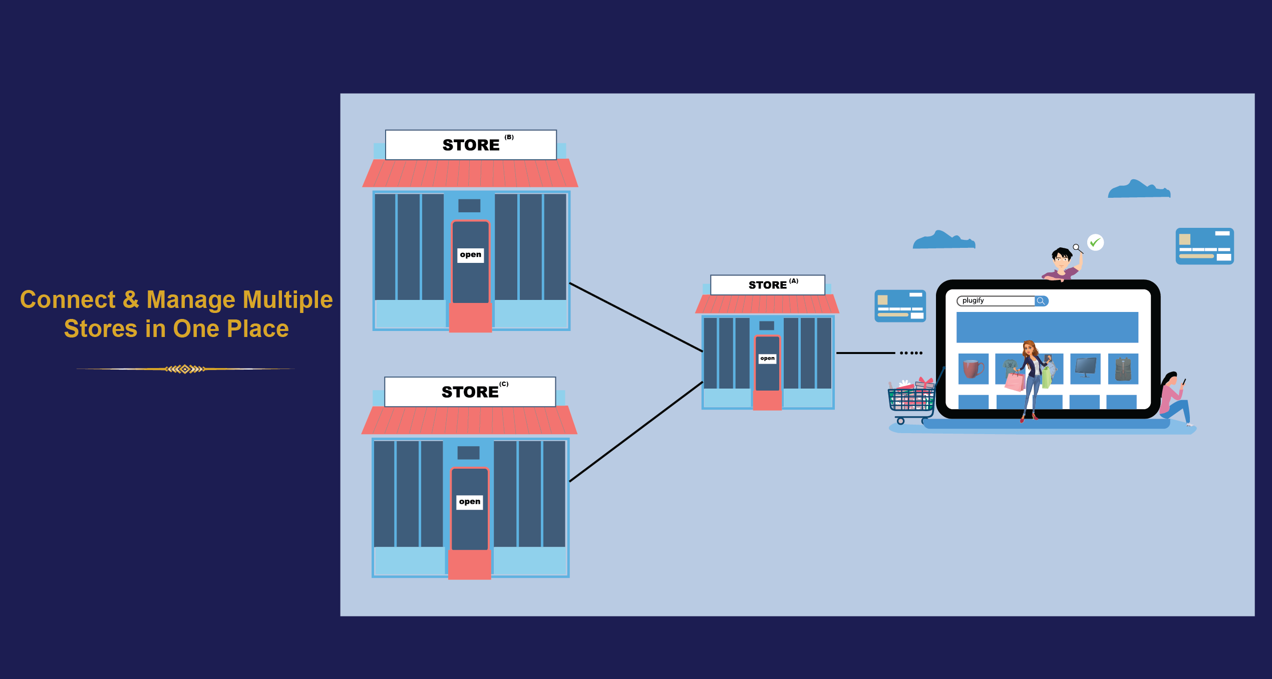 Connect and Manage Multiple WooCommerce Stores