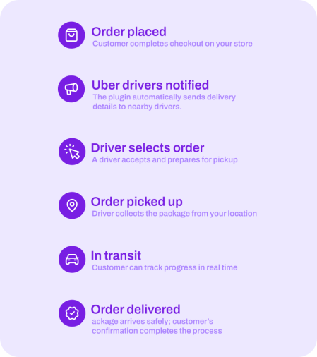 Uber Direct Shipping - WooCommerce Marketplace